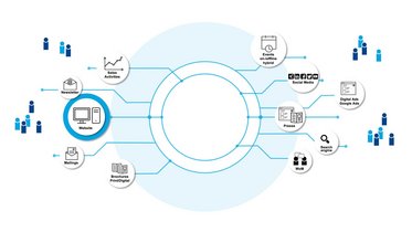 da kapo Projekt – Freudenberg Performance Materials Expertenkommunikation
